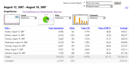 Instant Adsense Graphs With GraphSense
