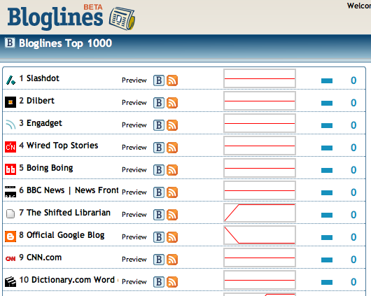 Bloglines Top 1000 Blogs Launched