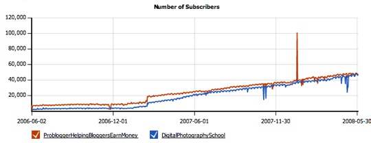 Feed Compare - Feed Comparison Tool