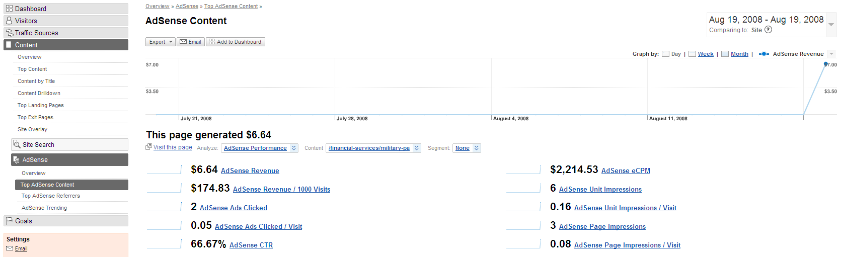 Google AdSense Reports to Appear in Google Analytics - [Screenshots]