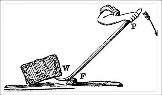 Leverage What You Have and Take Your Blog to the Next Level